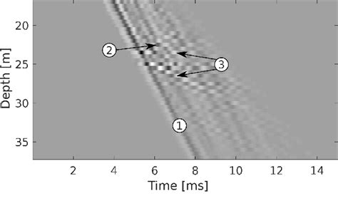 Figure 3 From Bayesian Full Waveform Inversion Of Tube Waves To Estimate Fracture Aperture And