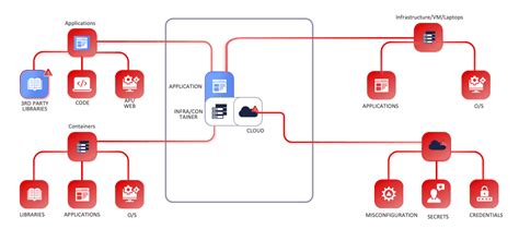 What Is The Cost Of Manual Vulnerability Management Is Manual Triage