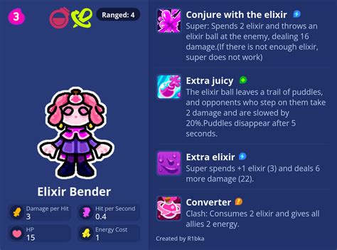 4 Mini Concepts 2 Synergies Rclashmini