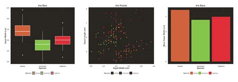 The Ggthemr Package Theme And Colour Your Ggplot Figures R Bloggers