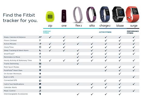 Difference Between Fit Bits Hoolispy