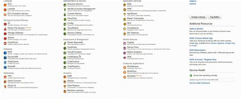 Automated Deployment With Aws Elastic Beanstalk Eb Part Ii Piotr