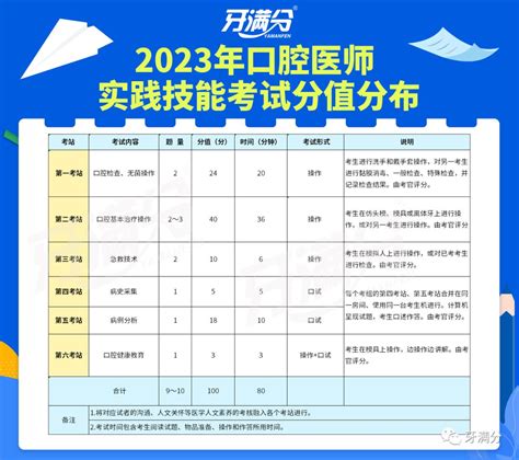 牙满分丨考点梳理第六站改良 BASS刷牙法牙线的使用 哔哩哔哩