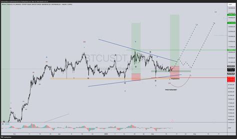 Binancebtcusdt Chart Image By Alekseywave — Tradingview