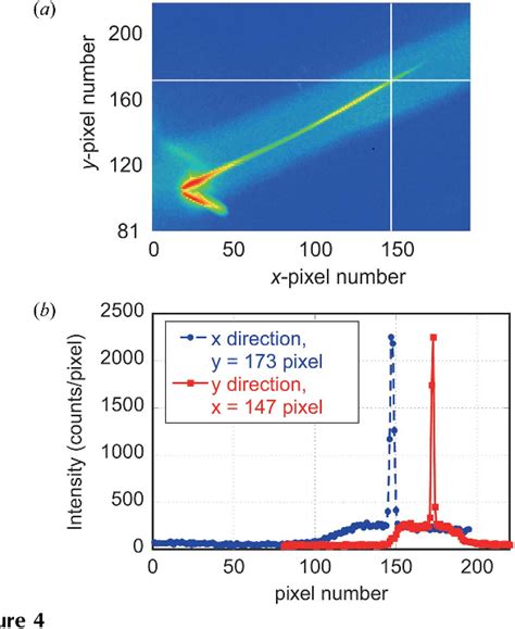 Figure From A Simultaneous Multiple Angle Wavelength Dispersive X Ray Reflectometer Using A