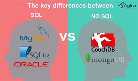 Understand The Potential Of Sql Database And Nosql Database And Click