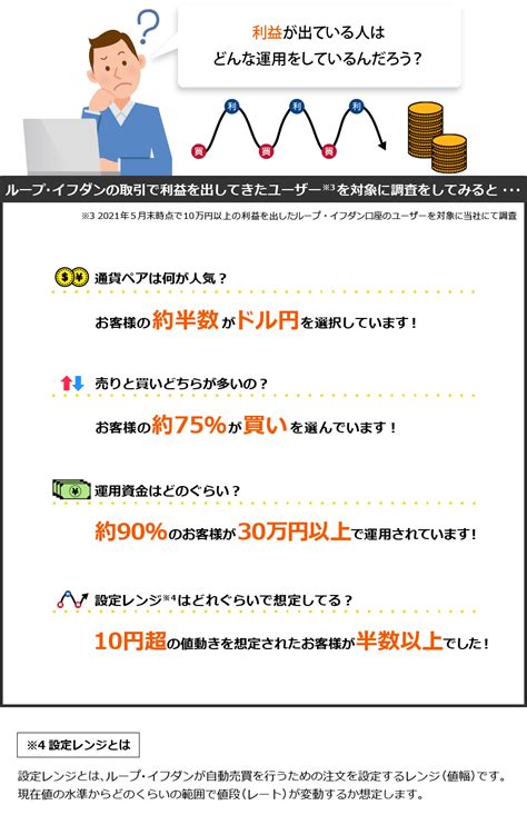 初心者にオススメ！fx自動売買「ループ・イフダン」｜ひまわり証券