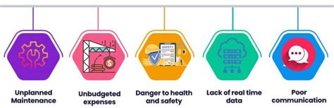 Facility Issues Types And Solutions Biblus