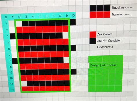 Inconsistent Etching But Only Going Right To Left Pictures Lightburn Hardware Compatibility