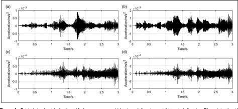 Figure 6 From Vibration Analysis Of A Deep Groove Ball Bearing With Localized And Distributed