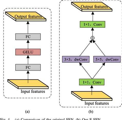 Cmtfnet Cnn And Multiscale Transformer Fusion Network For Remote