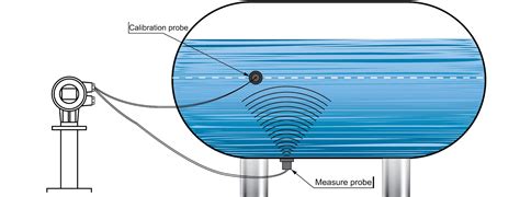 Liquid Level Sensor For Lpg Tank Level Measuring Non Contact Liquid