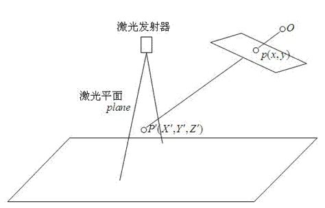 Monocular Structured Light Based Three Dimensional Modeling Method Eureka Patsnap