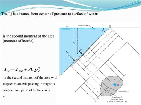 Hydrostatic Force On A Plane Surfacepptx