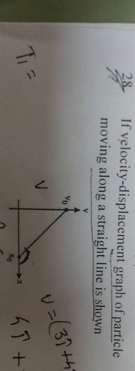 28 if velocity displacement graph of particle moving along a straight li