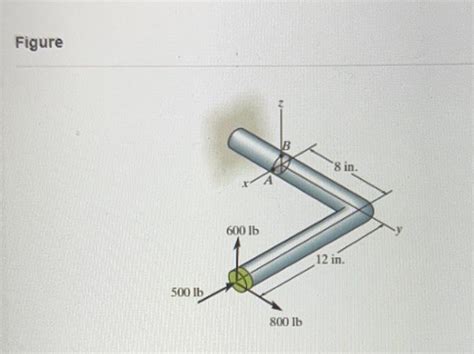 Solved The 2 In Diameter Rod Is Subjected To The Forces Chegg