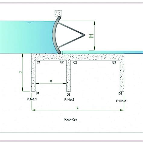 Pdf Estimation Of Uplift Pressure Equation At Key Points Under Floor