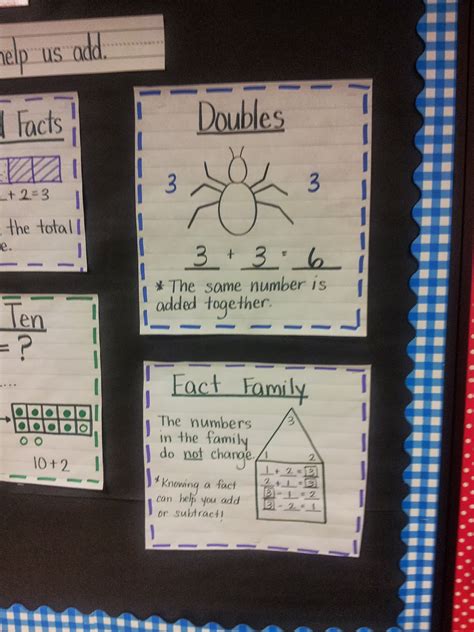 Mrs B At BBC Addition Strategies