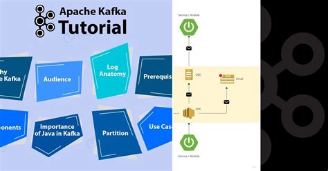List Kafka Curated By Msureshworld Medium
