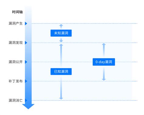 一文读懂“模糊测试” 知乎