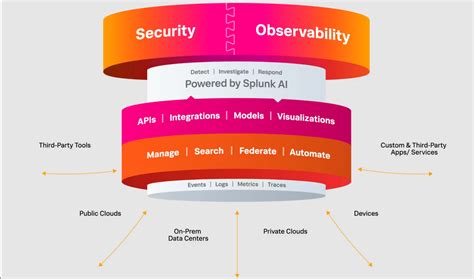 Splunk Enterprise Part