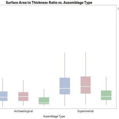 Examples Of Artifacts From The Archaeological Assemblage All Artifacts