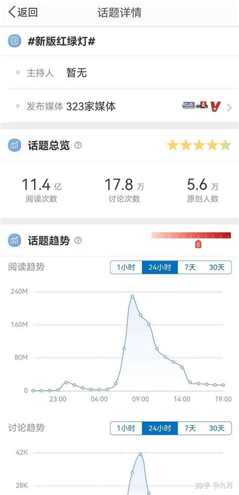 如何看待冒用设计者直播，公安部辟谣「红绿灯无需更换，正常使用」？ 知乎
