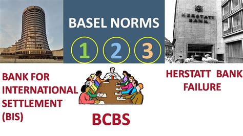 Basel Norms Explained Basel Committee On Banking Supervision Bank For International