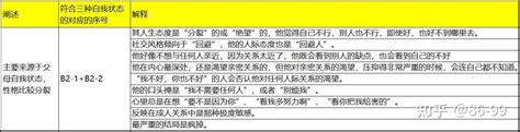 三种自我状态与人生四坐标之间的联系 知乎