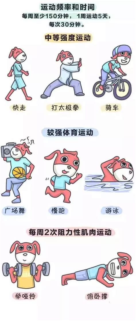 糖尿病专题⑦丨没学过医，也能防控糖尿病！糖尿病患者的运动指南出炉！血糖