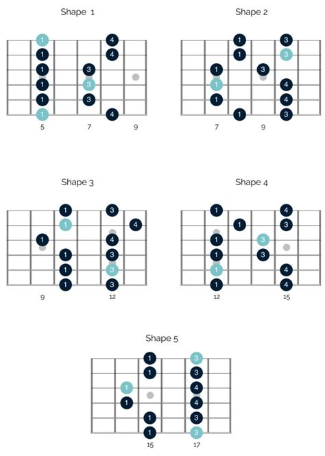 What S Go With Minor Pentatonic Scale Scale