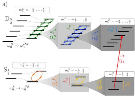 Quantum Logic Spectroscopy Publication Multi Ion Frequency Reference Using Dynamical Decoupling