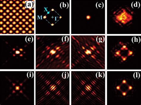 Formation Of A 2d Gap Soliton By Single Beam On Axis Excitation Download Scientific Diagram