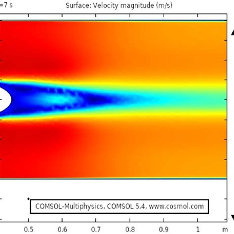 The Sketch Of Two Dimensional Elliptic Cylindrical Flow Download Scientific Diagram
