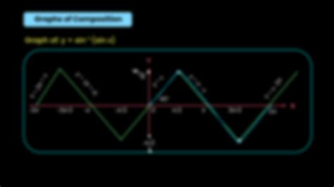 Solution Inverse Trigonometry Function Complete Formulas And Result