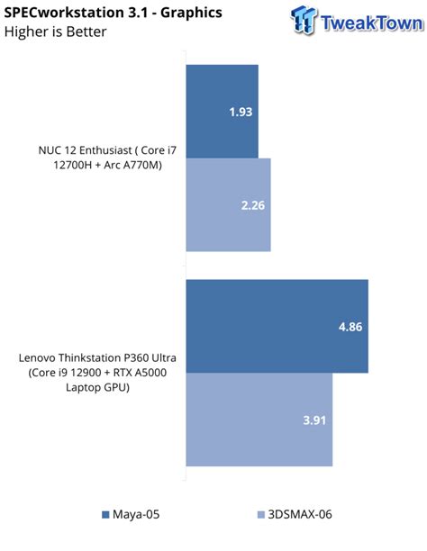Intel Nuc Enthusiast Serpent Canyon Sff Pc Review