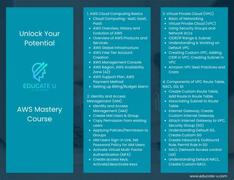 Aws Course Educate U