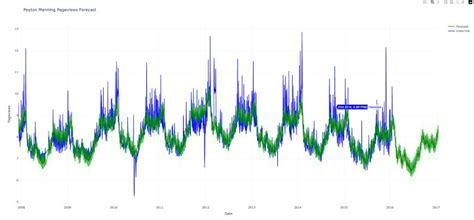 build a time series forecasting pipeline in influxdb 3 without writing