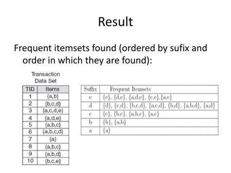ppt fp growth algorithm powerpoint presentation free download id