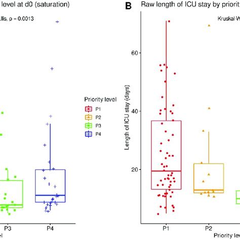 Triage Algorithm For Critical Care Continuation Under Resource Scarcity
