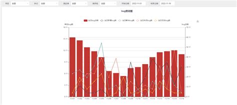 Bug燃尽图插件 详情 禅道开源项目管理软件