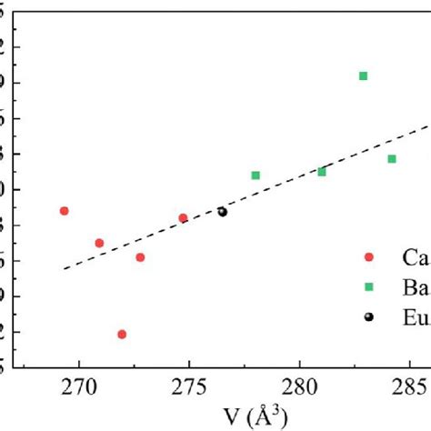 The Powder X Ray Diffraction Xrd Patterns Of A X Eu 1Àx Zro 3 0 R X