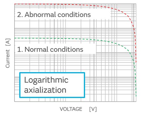 Hold Current Trip Current Basic Knowledge Of Ptc Thermistor Posistor Murata