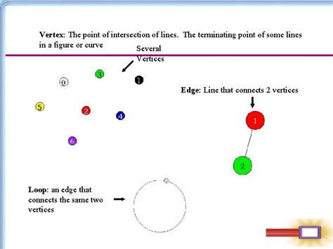 Chapter 4 Graph Theory Chapter 4 Graph Theory