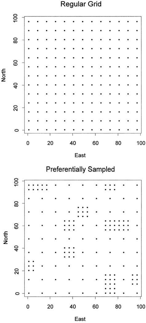 The Regular Grid And An Example Of A Preferential Sampling Con®guration