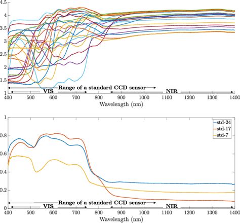 Figure 1 From Non Local Intrinsic Decomposition With Near Infrared Priors Semantic Scholar