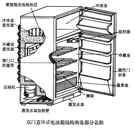 冰箱用久了有一股臭臭的味道，闻起来很闷，这是什么原因啊？ 知乎