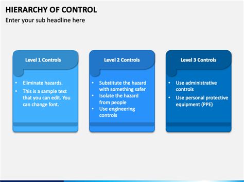 Hierarchy Of Control PowerPoint And Google Slides Template PPT Slides
