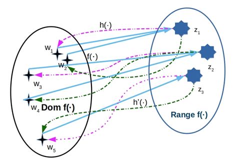 Example Of A Non Univalent Function F · Continuous Light Blue Line