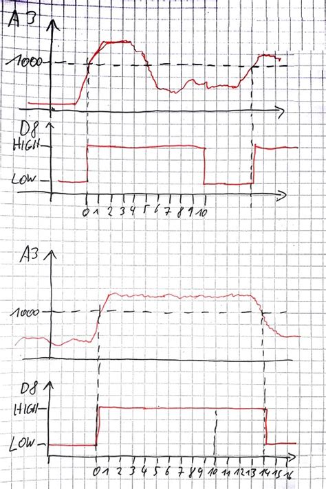 Trying To Implement Millis Concept To Replace A Delay Function